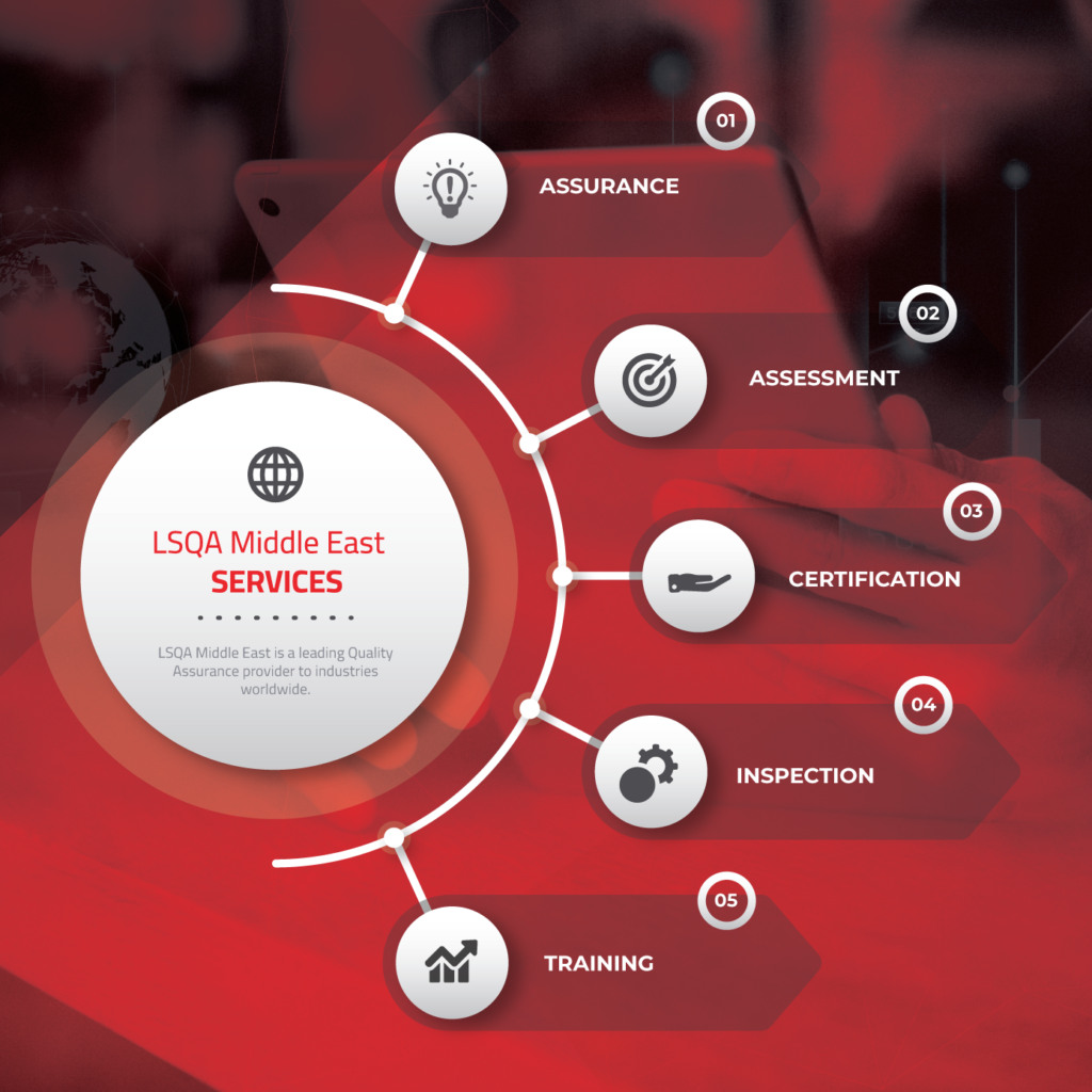 What we do | LSQA Middle East